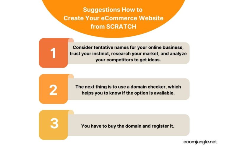 How to Build an eCommerce Website From Scratch: A Guide • eComStrive.com