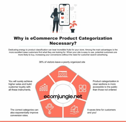 eCommerce Product Categorization: Beginner's Guide • eComStrive.com