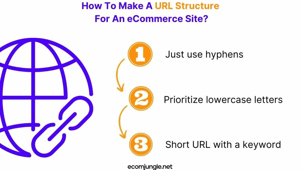 Making an SEO-Friendly URL Structure for eCommerce Website: Best Practices • eComStrive.com
