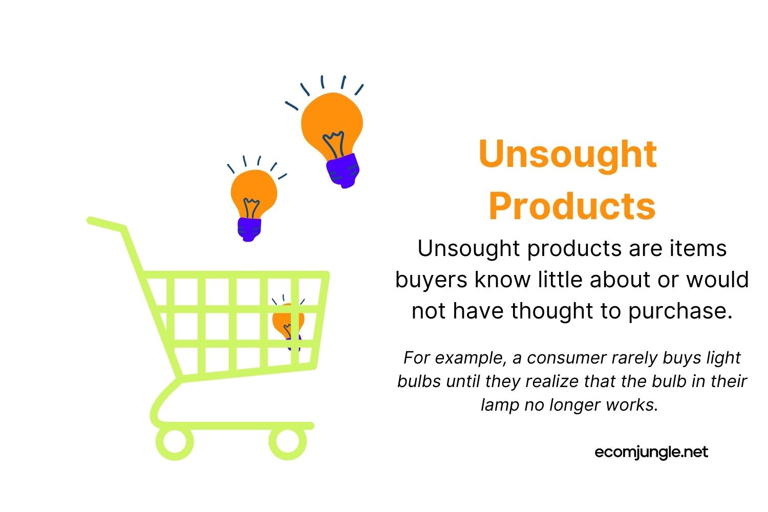 Product Classification: Definition, Type and Impact on Marketing • eComStrive.com