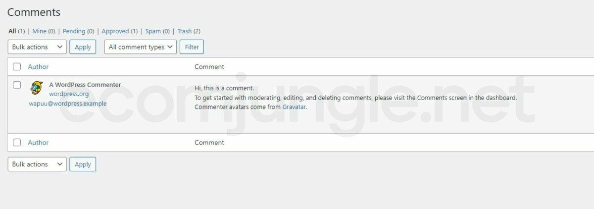 Get To Know WordPress Admin Dashboard: Key Functionality And Features Explained • eComStrive.com