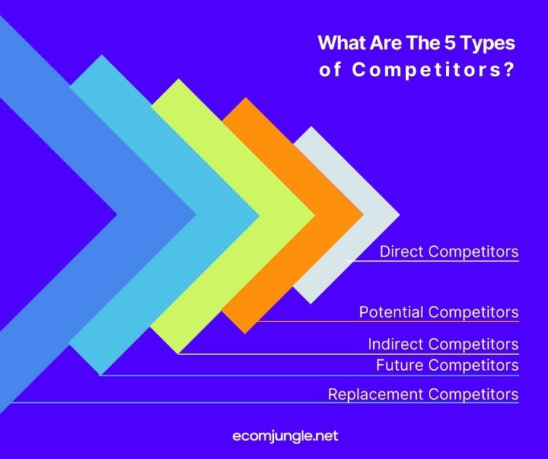 Advantages And Disadvantages Of Competition In Business • eComStrive.com