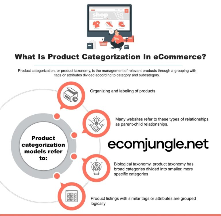 eCommerce Product Categorization: Beginner’s Guide • eComStrive