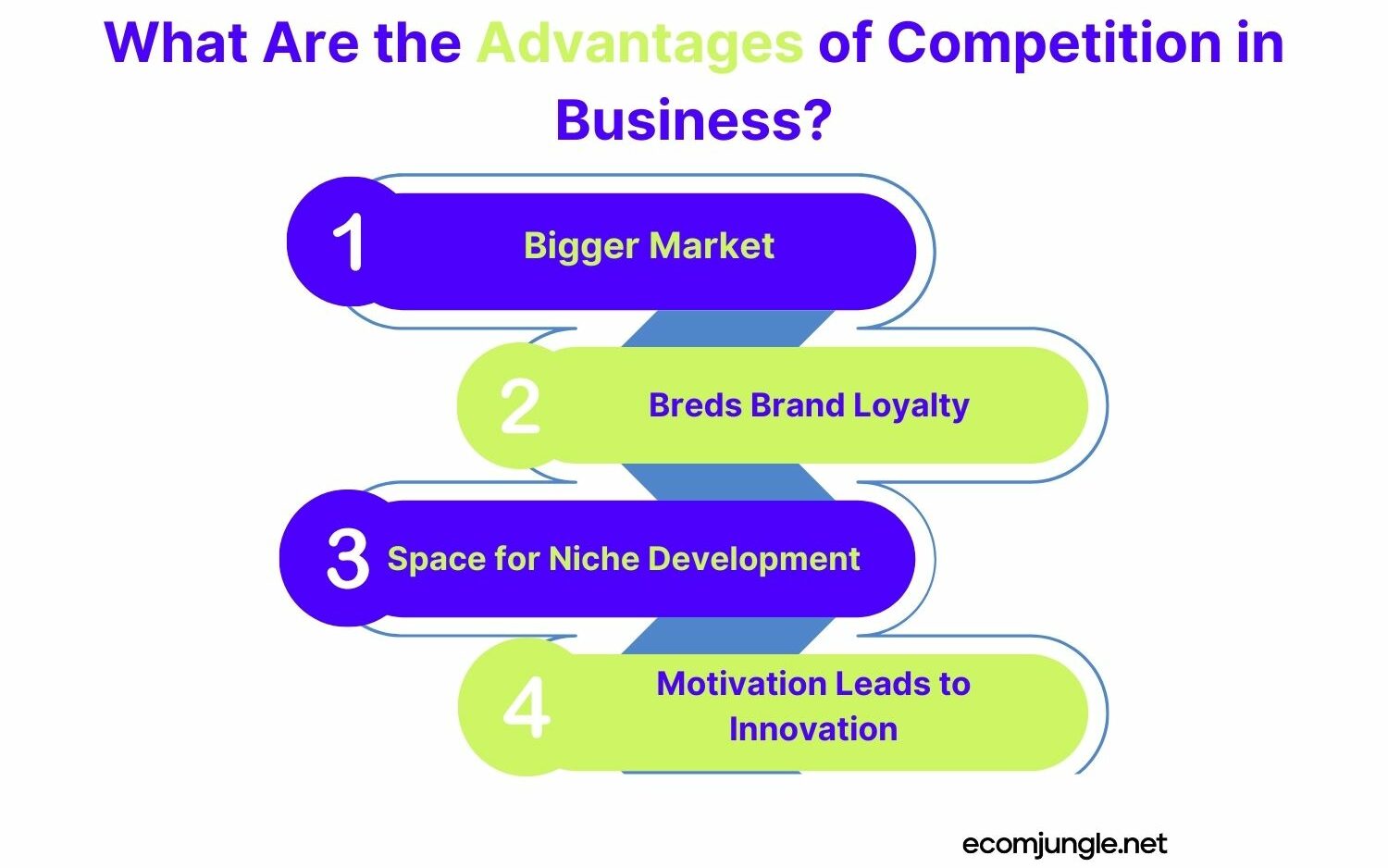 Advantages And Disadvantages Of Competition In Business • eComStrive